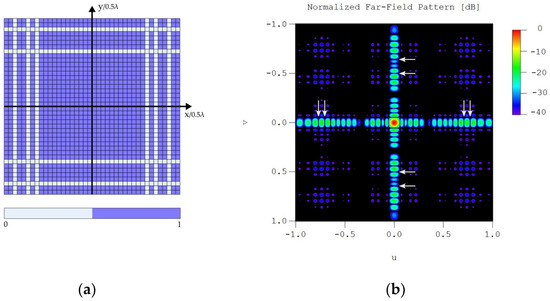 Sensors | Free Full-Text | Optimizing Radiation Patterns of Thinned ...