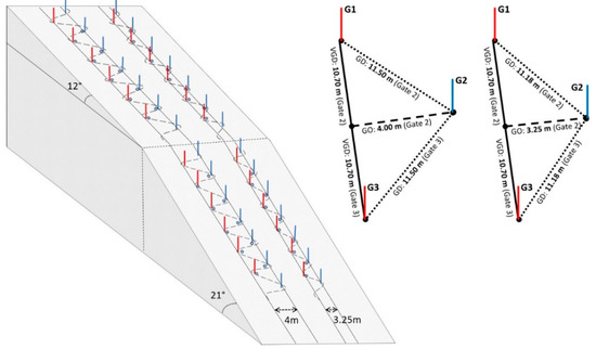 Influence of Turn Cycle Structure on Performance of Elite Alpine Skiers ...