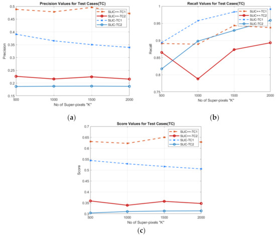 Content-Aware SLIC Super-Pixels for Semi-Dark Images (SLIC++)
