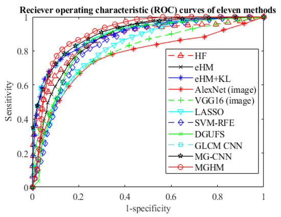 An Adaptive Learning Model for Multiscale Texture Features in Polyp Classification via Computed ...