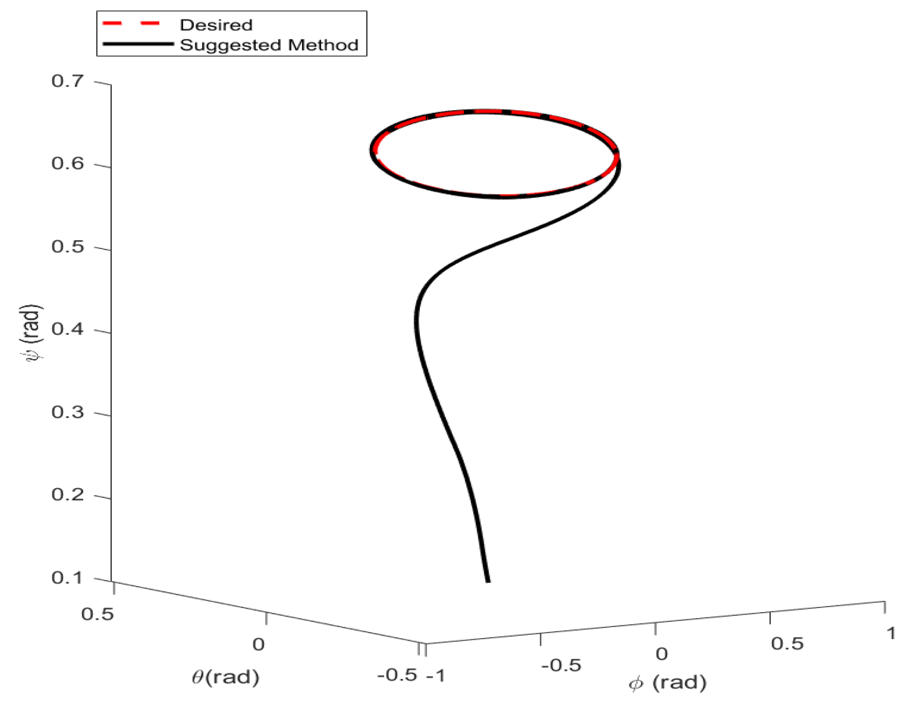 Barrier Function Adaptive Nonsingular Terminal Sliding Mode Control ...