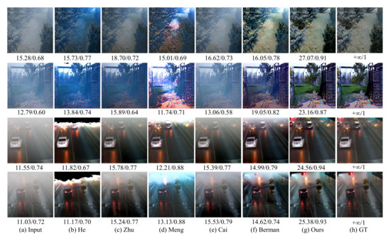 Color-Dense Illumination Adjustment Network for Removing Haze and Smoke ...