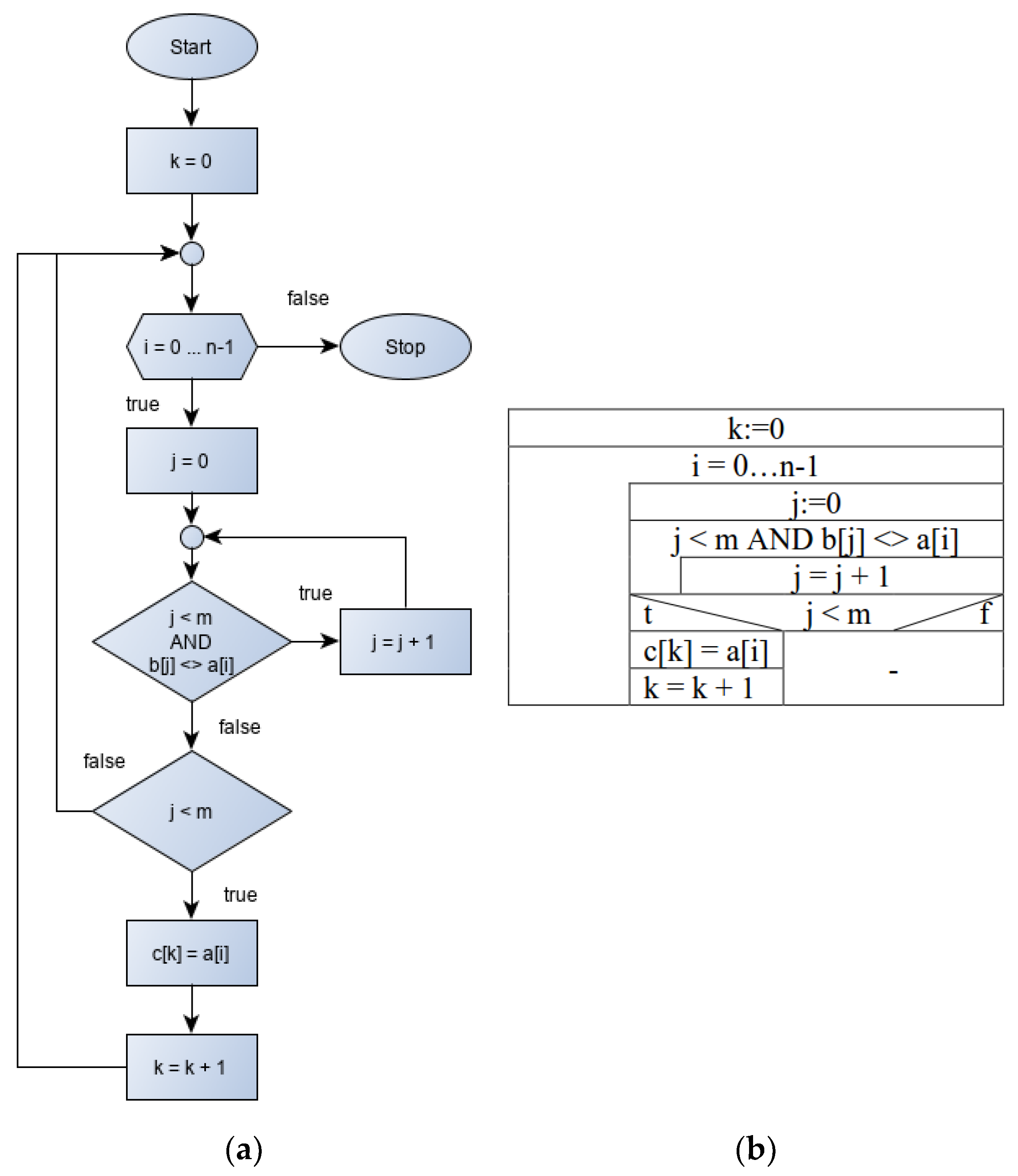 Measuring Cognition Load Using Eye-Tracking Parameters Based on ...