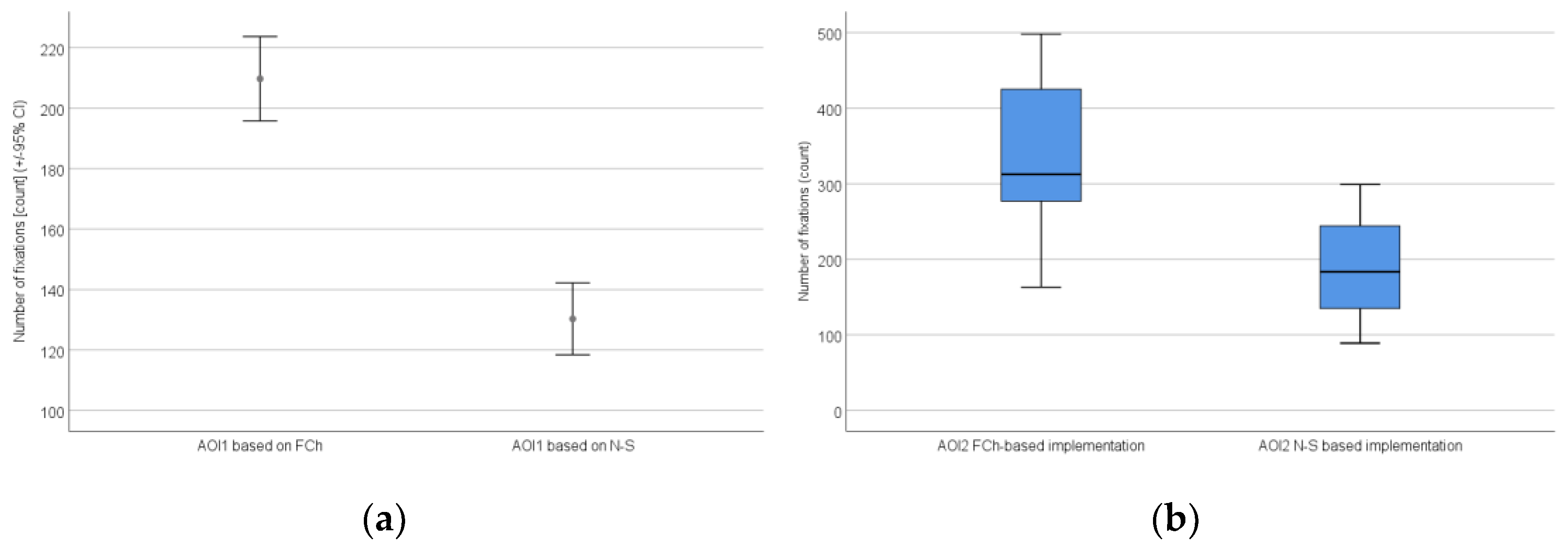 Measuring Cognition Load Using Eye-Tracking Parameters Based on Algorithm Description Tools
