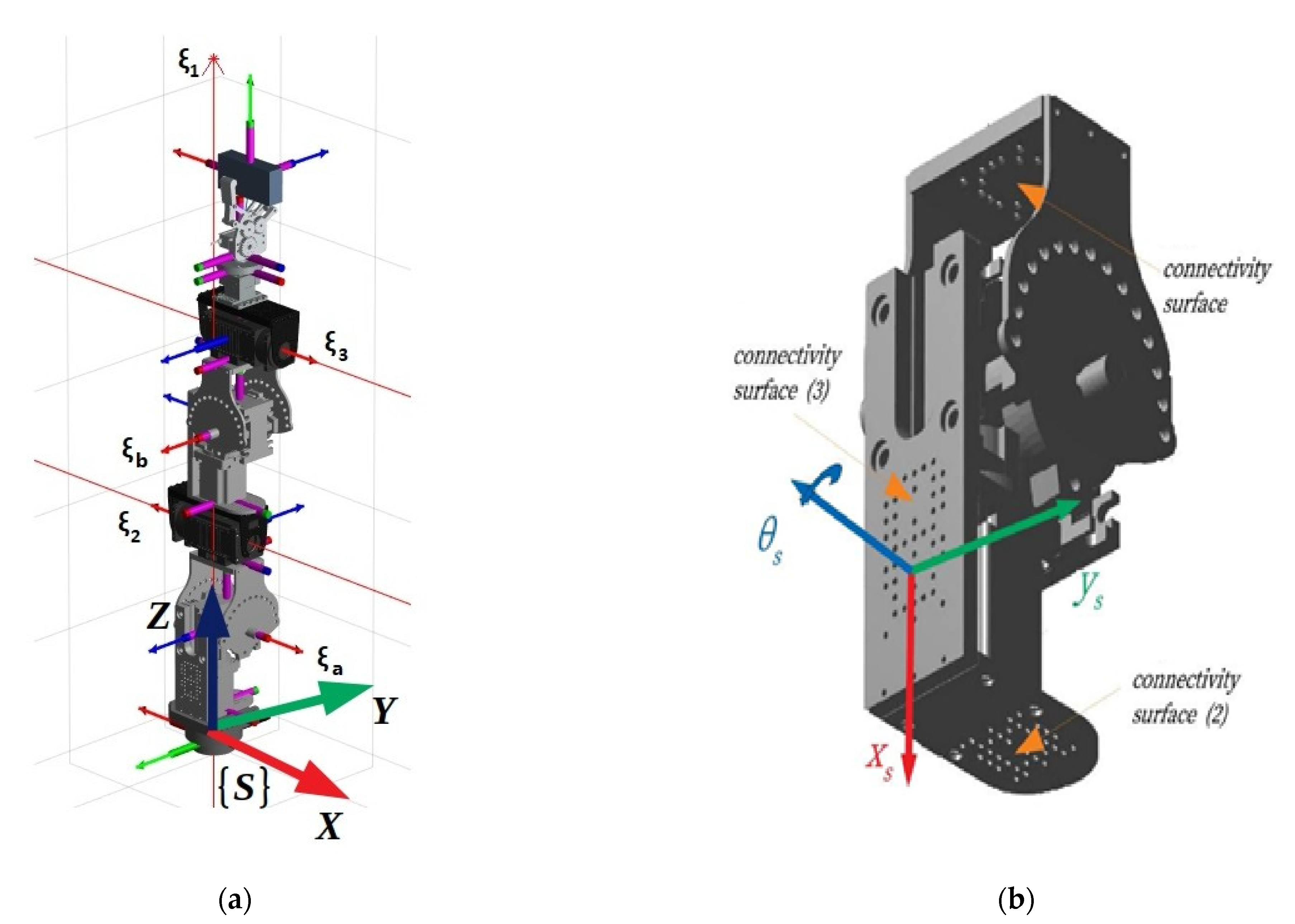 Experimental Verification of Optimized Anatomies on a Serial ...