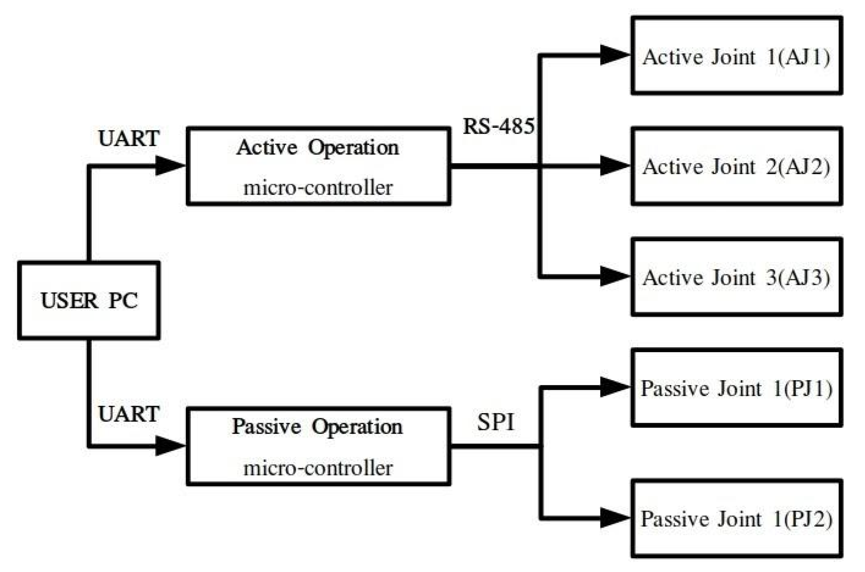 Experimental Verification of Optimized Anatomies on a Serial ...