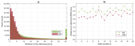 Sensors | Free Full-Text | sSfS: Segmented Shape from Silhouette ...