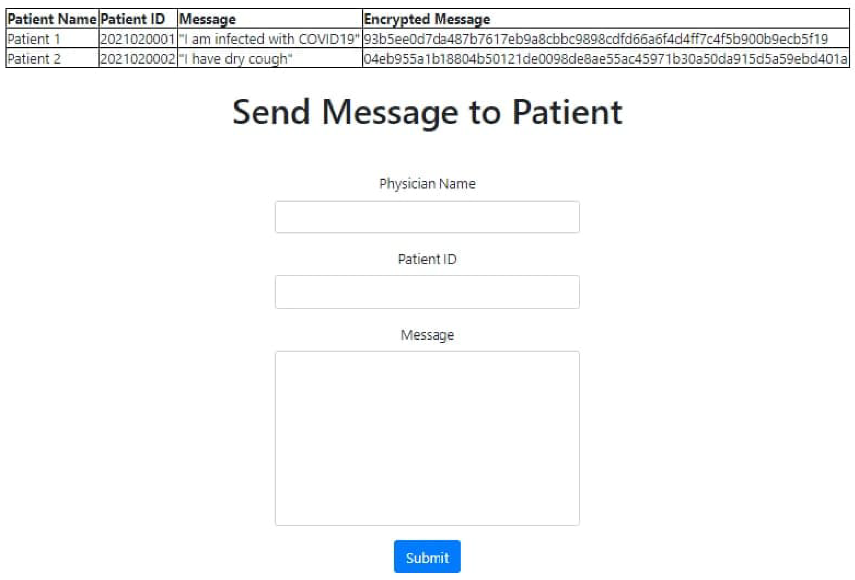 Sensors | Free Full-Text | Secure Telemedicine System Design for COVID ...