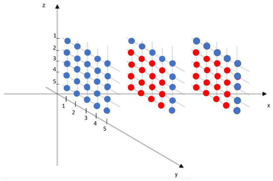 About 3D Incompressible Flow Reconstruction from 2D Flow Field Measurements