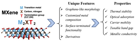MXene Heterostructures as Perspective Materials for Gas Sensing ...