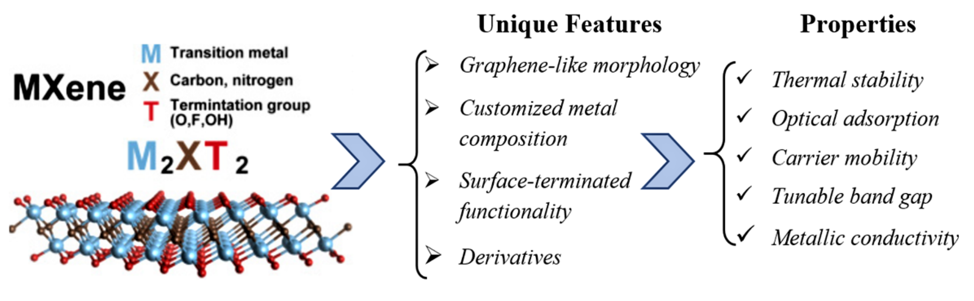 Sensors | Free Full-Text | MXene Heterostructures as Perspective ...