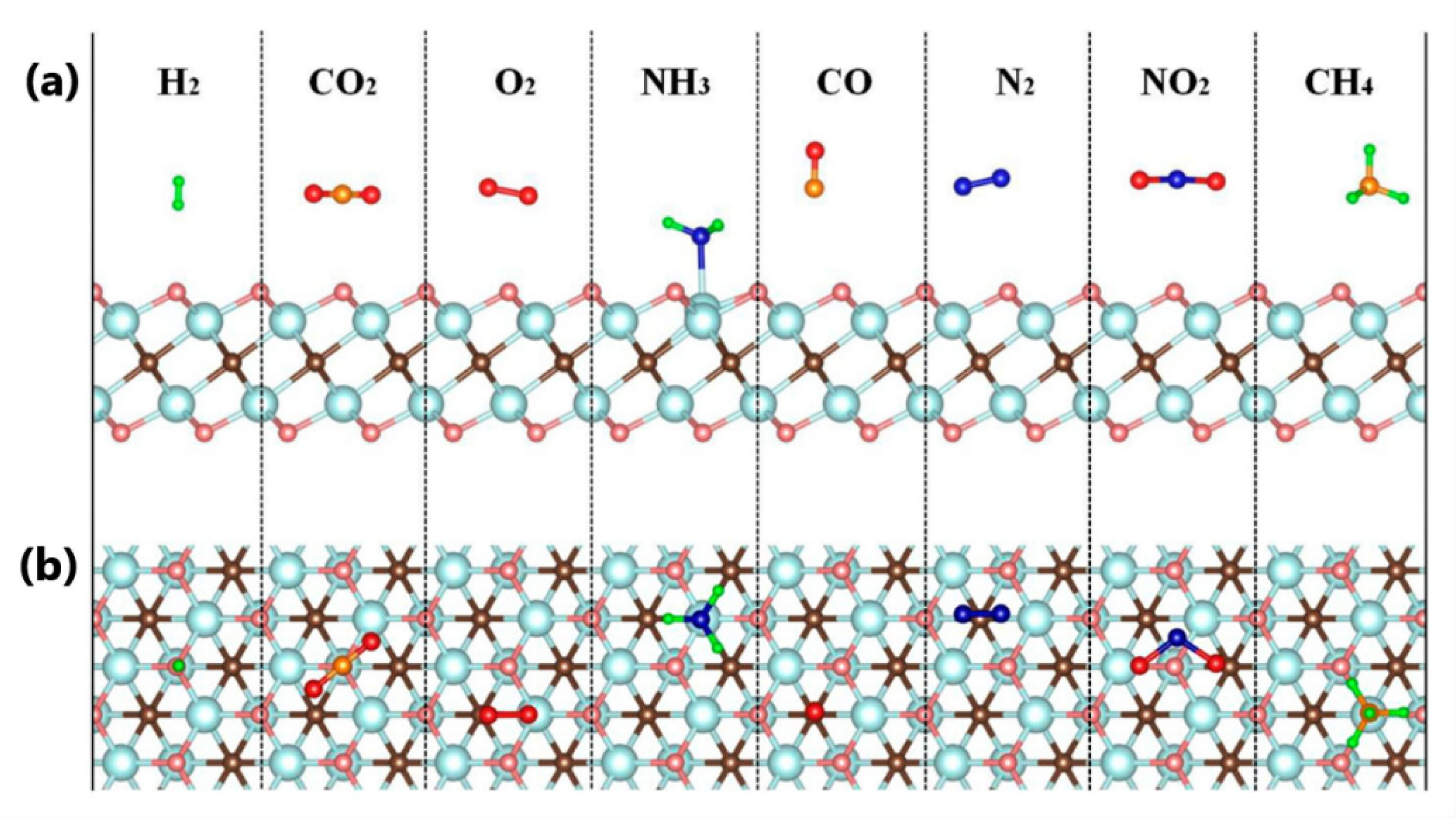 MXene Heterostructures as Perspective Materials for Gas Sensing ...