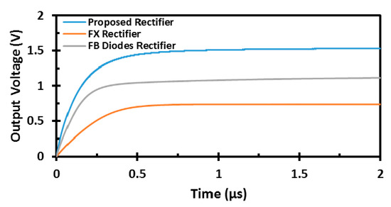 A 900 MHz, Wide-Input Range, High-Efficiency, Differential CMOS ...