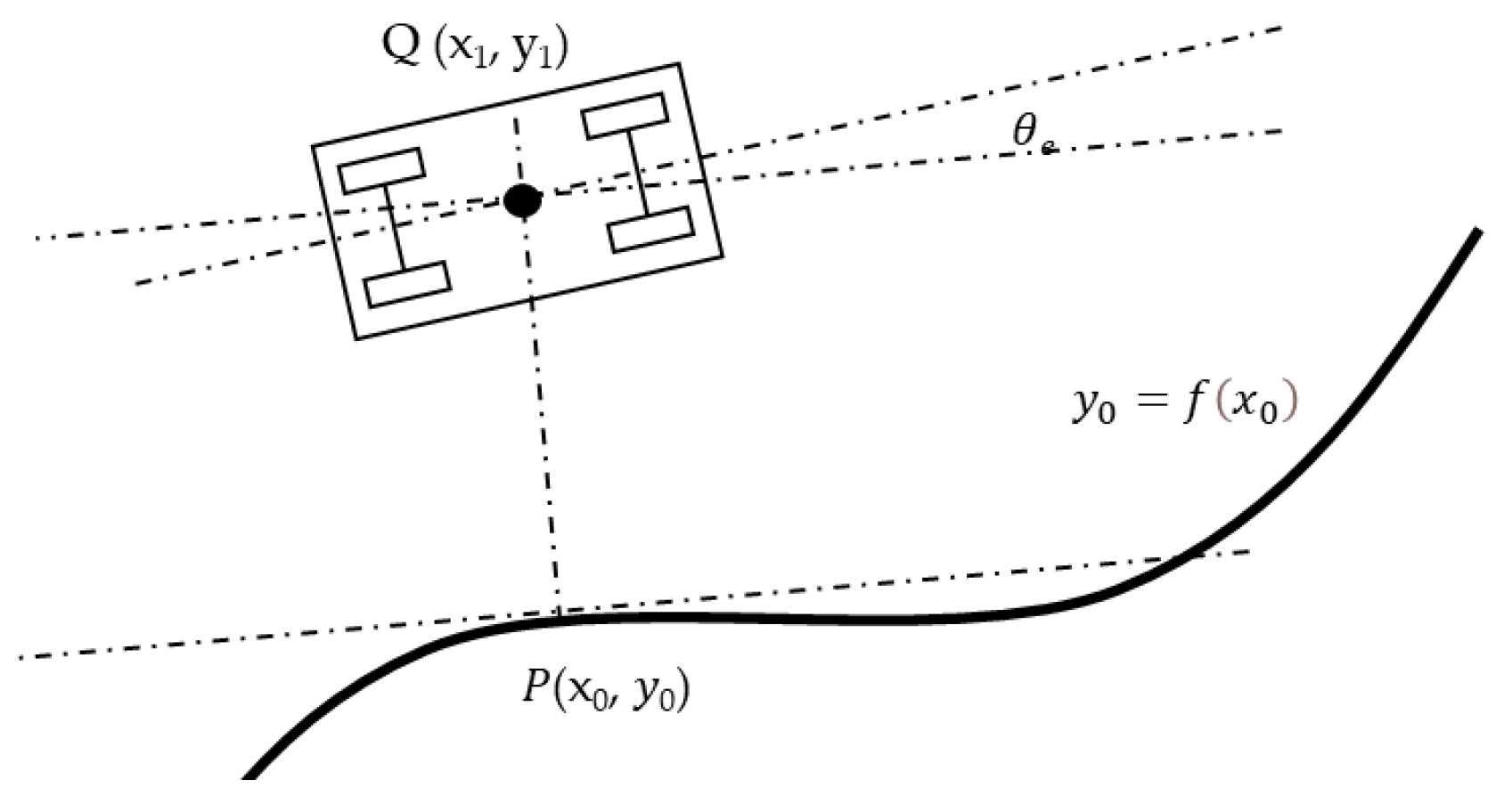 Sensors | Free Full-Text | Perception, Positioning and Decision-Making ...