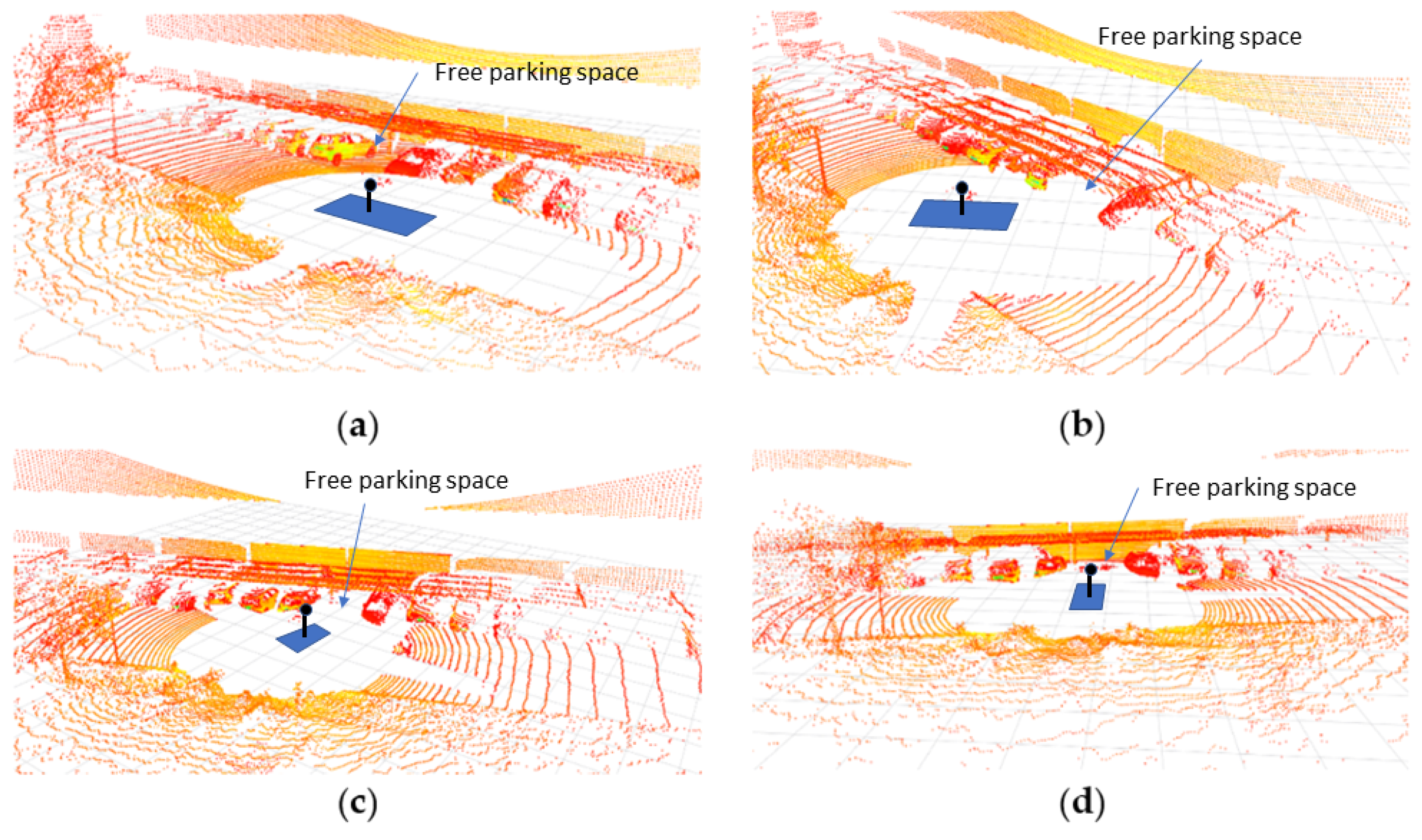 Sensors | Free Full-Text | Perception, Positioning and Decision-Making ...