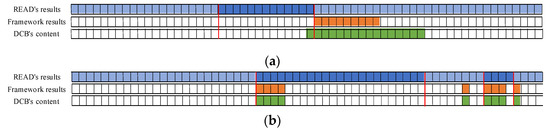 Sensors | Free Full-Text | Bit-Level Automotive Controller Area Network Message Reverse ...