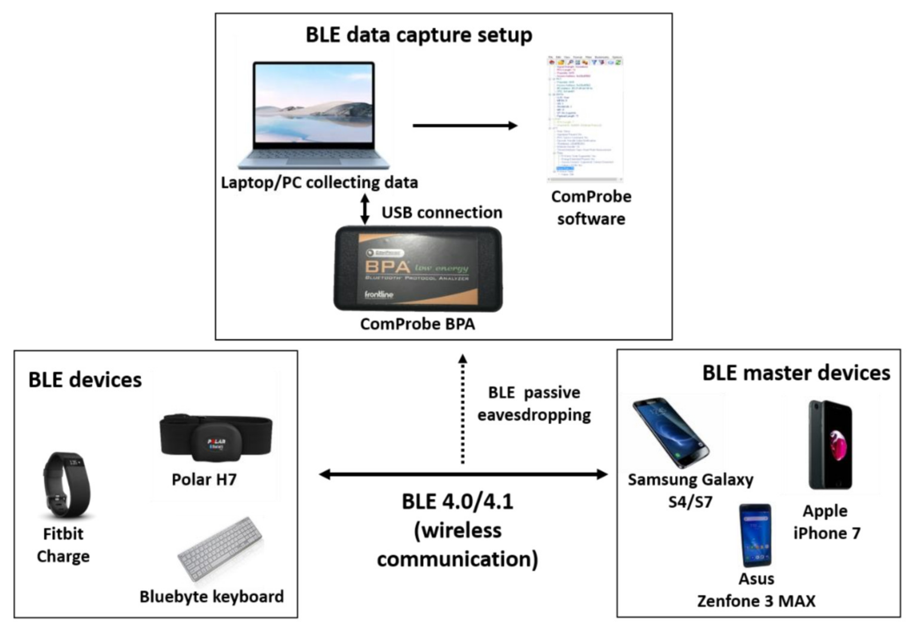 On the Security of Bluetooth Low Energy in Two Consumer Wearable Heart ...