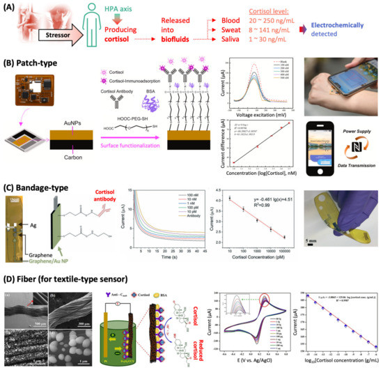 Wearable Sensing Systems for Monitoring Mental Health