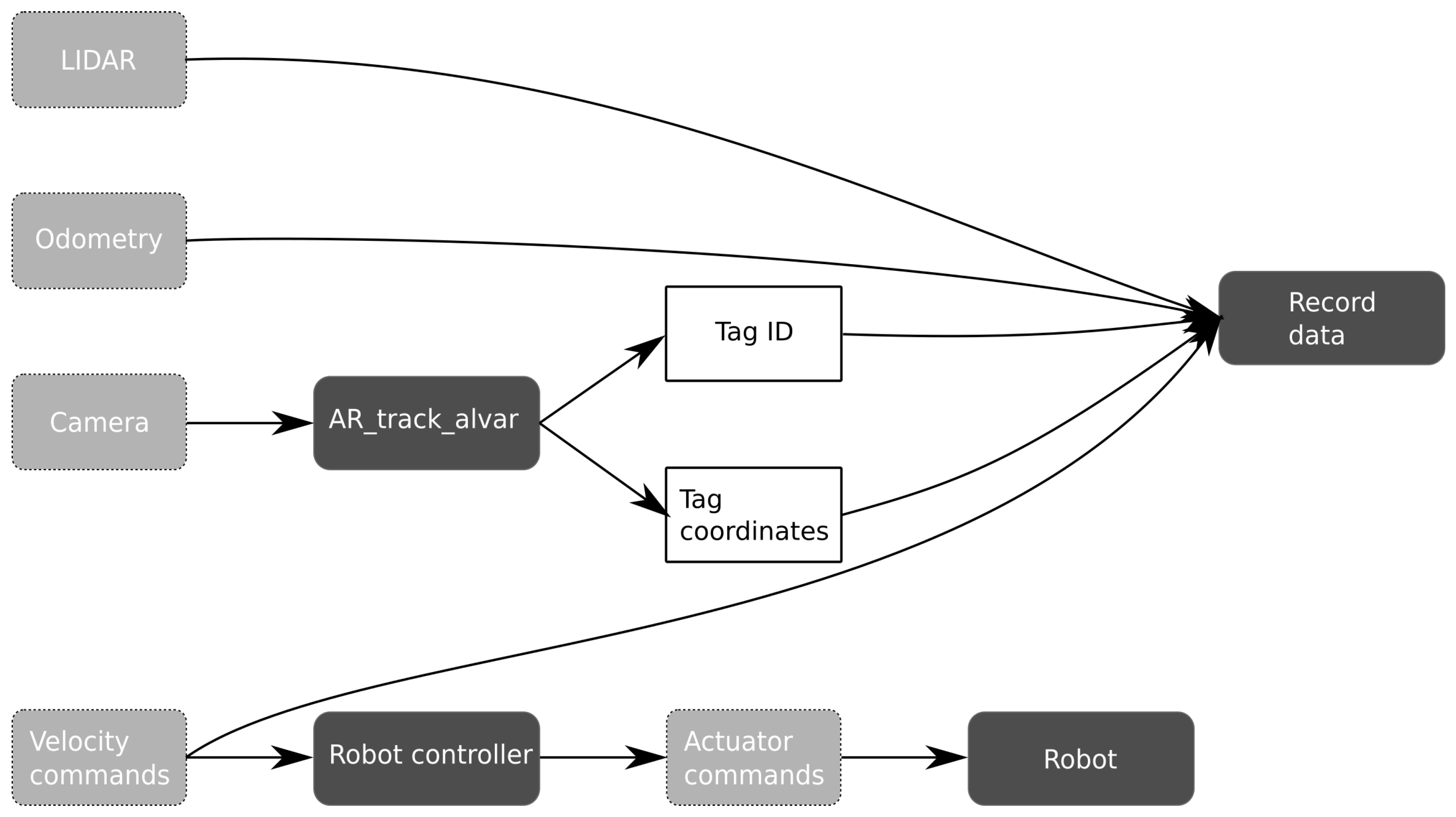 Automating the Calibration of Visible Light Positioning Systems