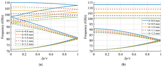 Mechanically Reconfigurable Waveguide Filter Based on Glide Symmetry at ...
