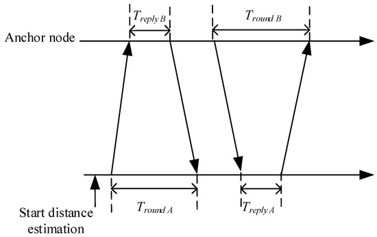 Sensors | Free Full-Text | A Distributed Localization Method for Wireless Sensor Networks Based ...