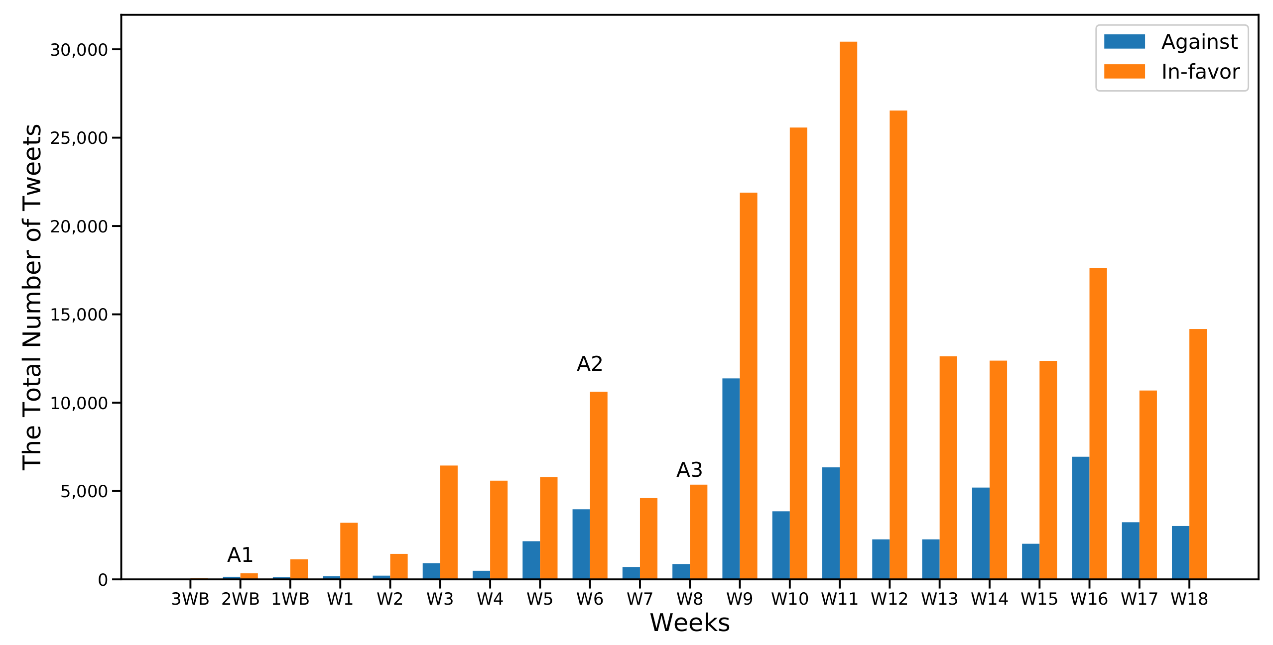 Sensors | Free Full-Text | Stance Analysis of Distance Education in the ...