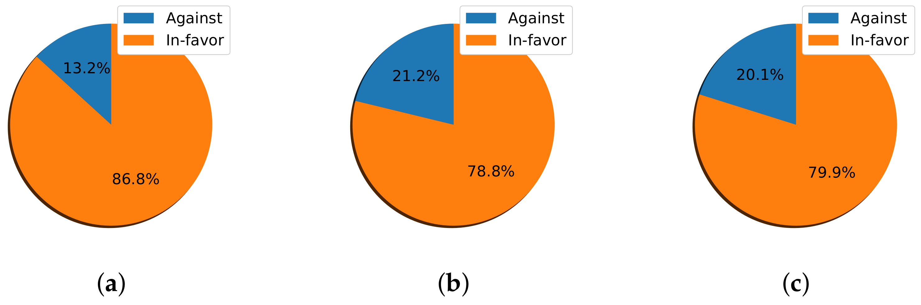 Sensors | Free Full-Text | Stance Analysis of Distance Education in the ...
