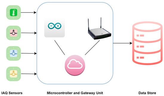 ADFIST: Adaptive Dynamic Fuzzy Inference System Tree Driven by Optimized Knowledge Base for ...