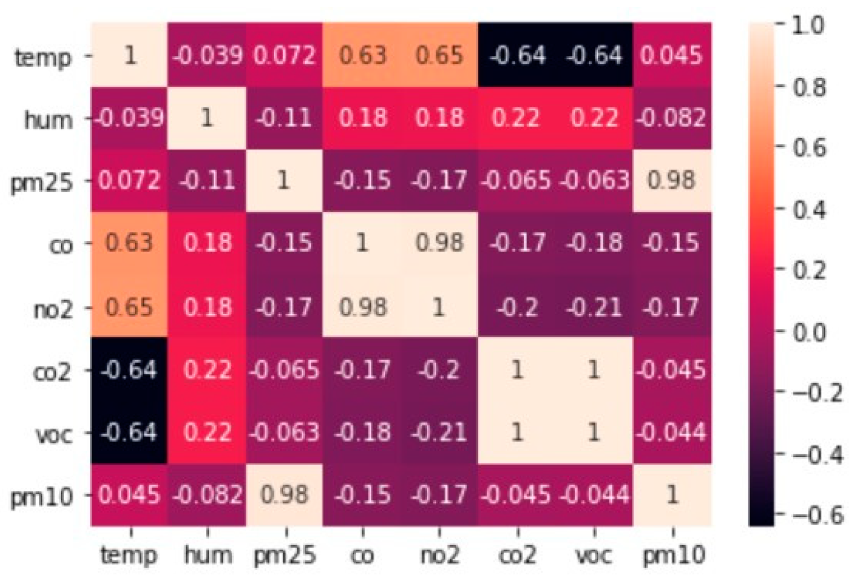ADFIST: Adaptive Dynamic Fuzzy Inference System Tree Driven by Optimized Knowledge Base for ...