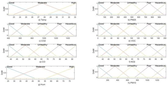 ADFIST: Adaptive Dynamic Fuzzy Inference System Tree Driven by Optimized Knowledge Base for ...