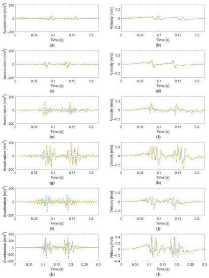 Condition Monitoring of Railway Crossing Geometry via Measured and ...