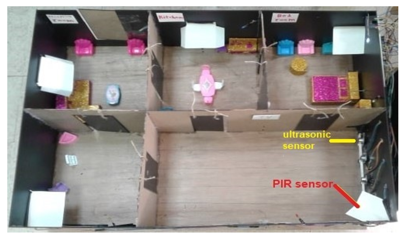 Sensors | Free Full-Text | Human Activity and Motion Pattern ...