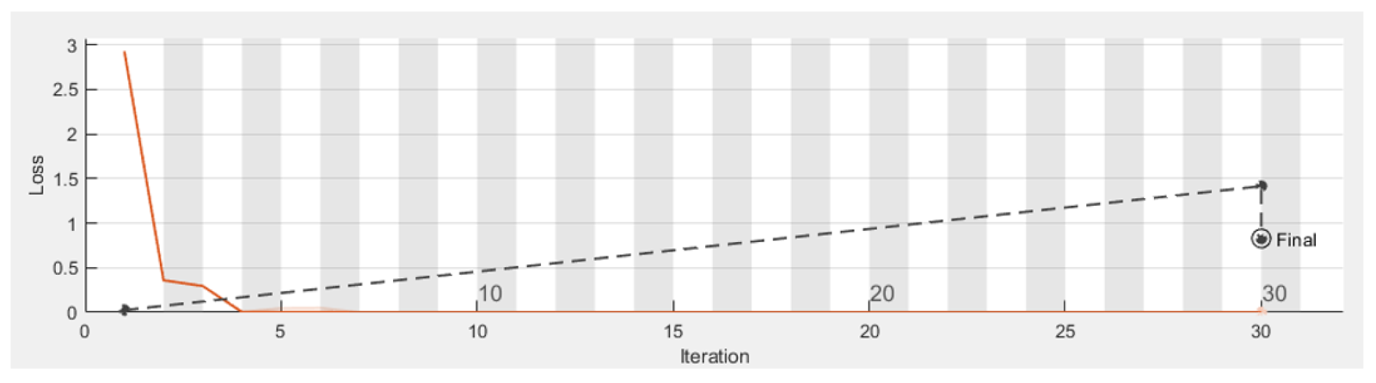 Sensors | Free Full-Text | Human Activity and Motion Pattern ...