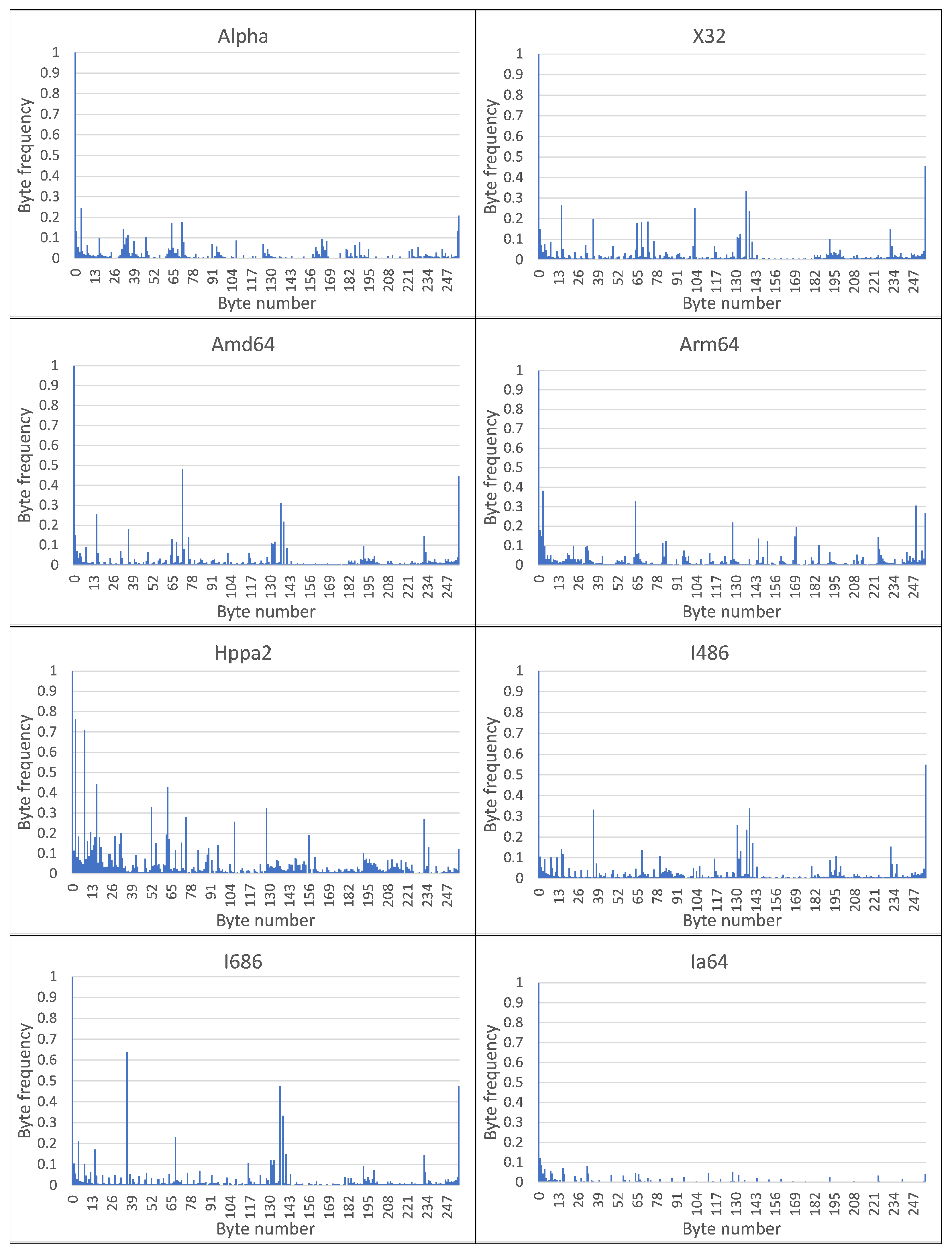 Analytical Modeling For Identification Of The Machine Code Architecture Of Cyberphysical Devices 