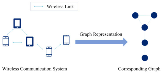 Sensors | Free Full-Text | A Graph Neural Network Based Decentralized ...
