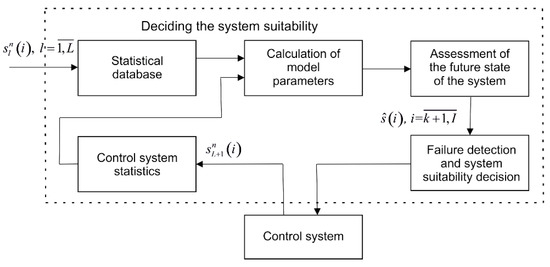 Machine Learning Techniques for Increasing Efficiency of the Robot’s ...