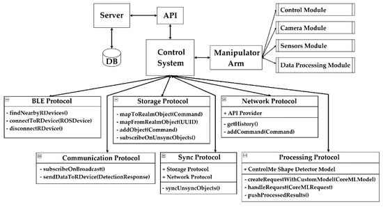 Machine Learning Techniques for Increasing Efficiency of the Robot’s ...