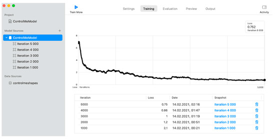 Machine Learning Techniques for Increasing Efficiency of the Robot’s ...
