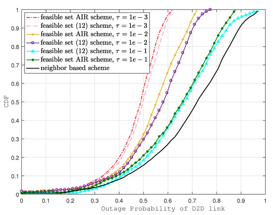 A Dynamic Algorithm for Interference Management in D2D-Enabled Heterogeneous Cellular Networks ...