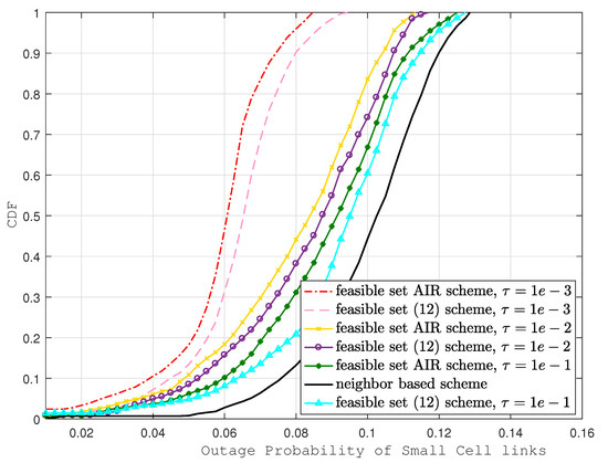 A Dynamic Algorithm for Interference Management in D2D-Enabled Heterogeneous Cellular Networks ...