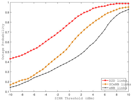 A Dynamic Algorithm for Interference Management in D2D-Enabled Heterogeneous Cellular Networks ...