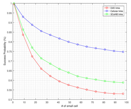 A Dynamic Algorithm for Interference Management in D2D-Enabled Heterogeneous Cellular Networks ...