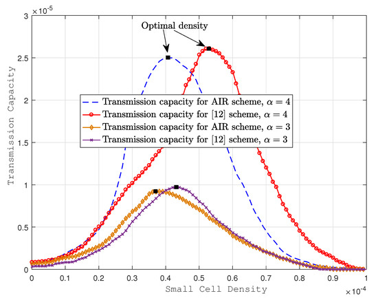 A Dynamic Algorithm for Interference Management in D2D-Enabled Heterogeneous Cellular Networks ...