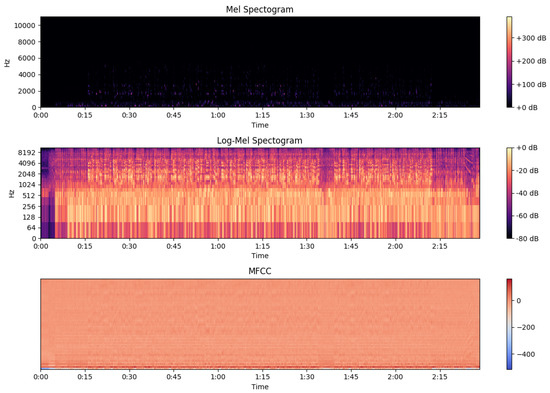 Multi-Modal Song Mood Detection with Deep Learning