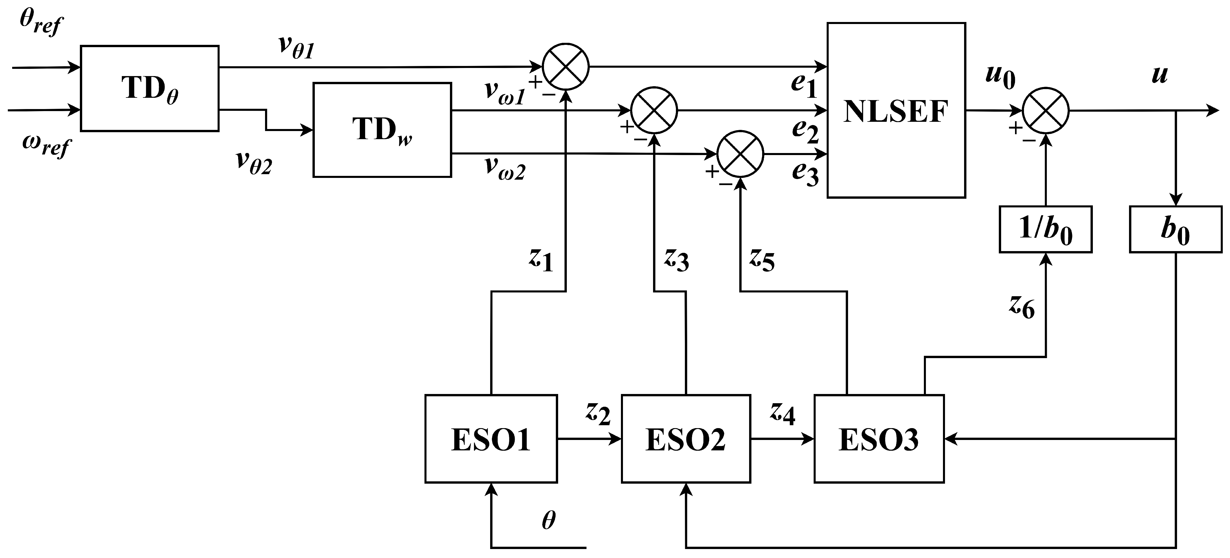 Torque Ripple Suppression of Brushless DC Motor Drive System Based on ...