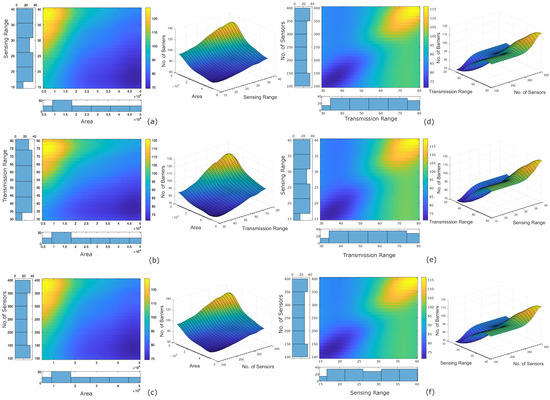 LT-FS-ID: Log-Transformed Feature Learning and Feature-Scaling-Based Machine Learning Algorithms ...