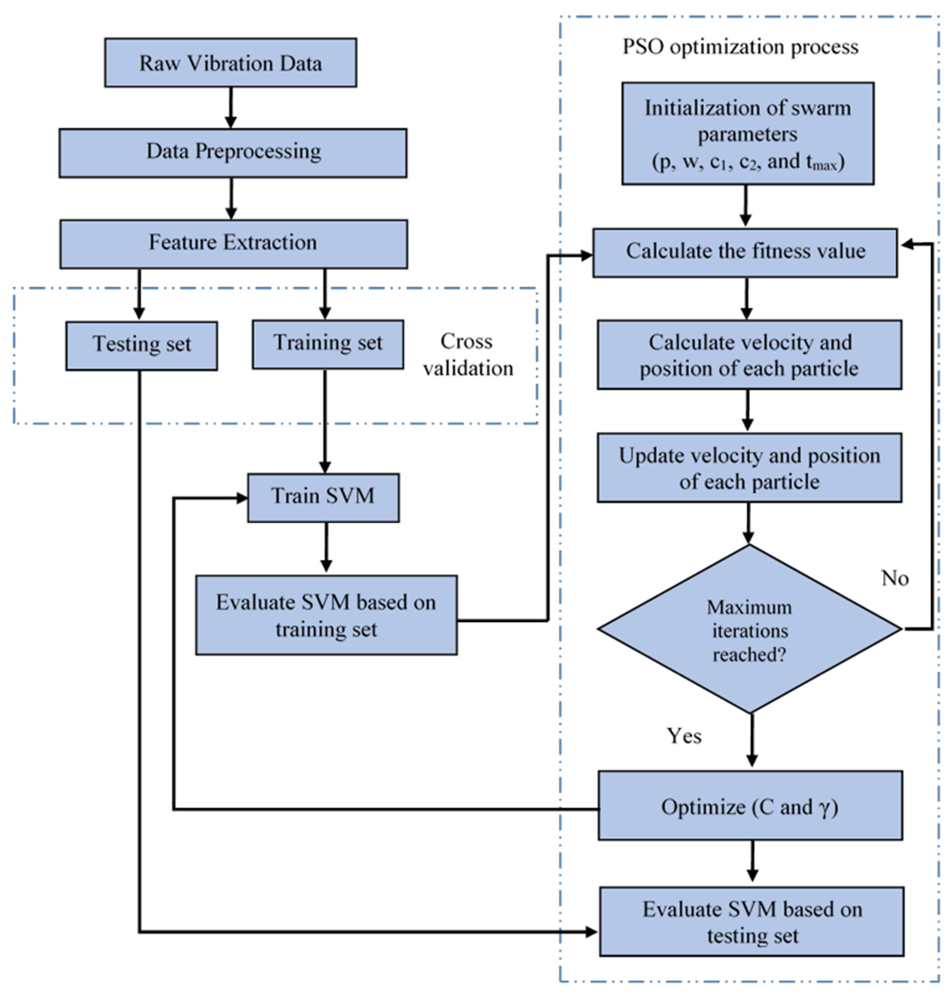 Development of Intelligent Fault Diagnosis Technique of Rotary Machine ...