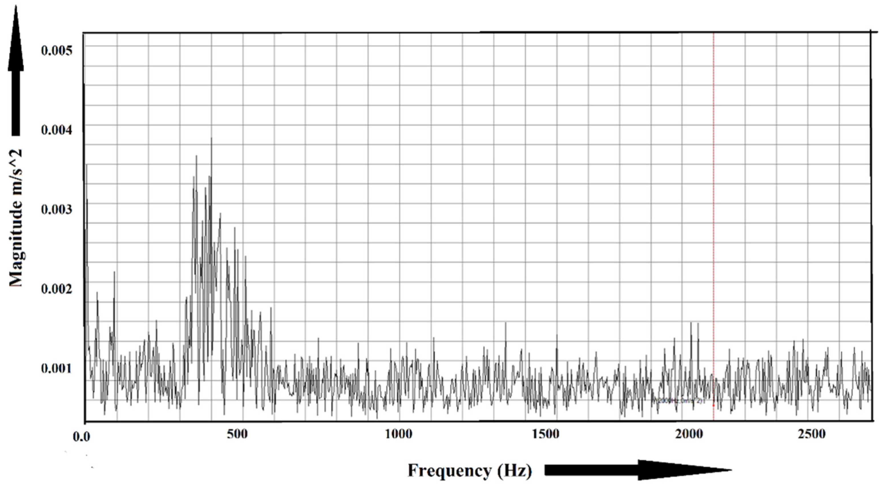 Development of Intelligent Fault Diagnosis Technique of Rotary Machine ...