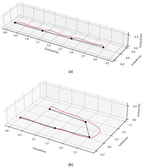 Inertial Sensor Algorithm to Estimate Walk Distance