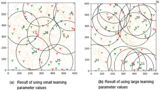 Using Adaptive Sensors for Optimised Target Coverage in Wireless Sensor ...